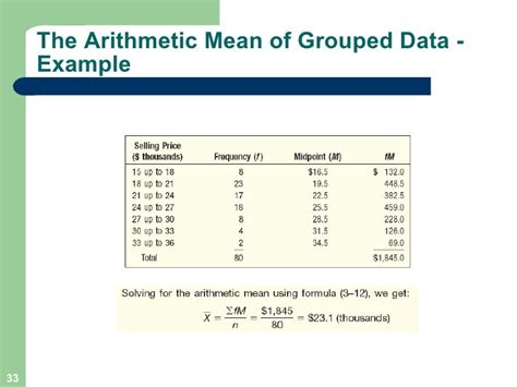 How To Find Arithmetic Mean Of Frequency Distribution