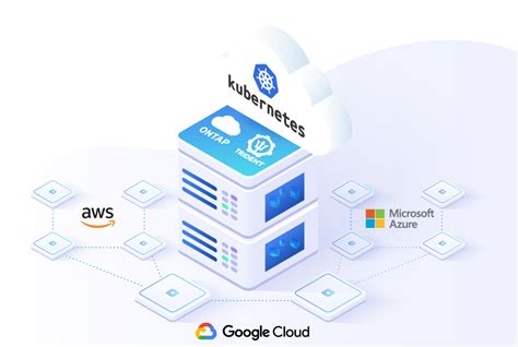 kubernetes multi cloud data management and protection