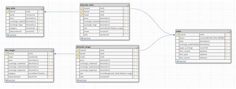 mysql how to combine these tables unix server solutions