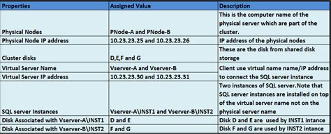 solutions with practical sql dba understanding the concept of sql