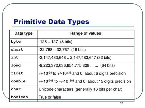 ppt advanced programming powerpoint presentation free download id