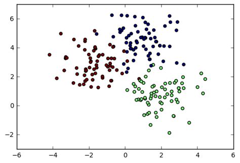 visualizing multidimensional data in python apnorton blog