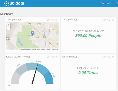 ubidots internet of things data streaming service triembed