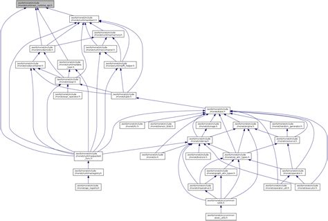 mxnet work mxnet include mxnet runtime c runtime api h file reference