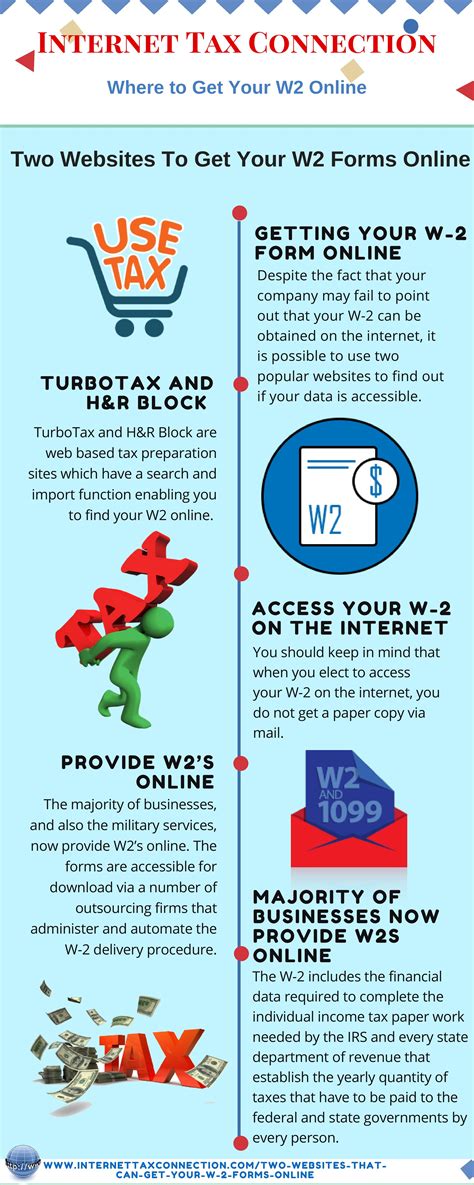 Understanding Your W2 Form Infographic Infographics F