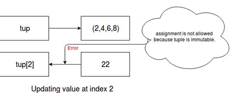 python interview questions python questions for interview