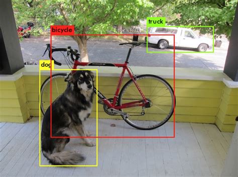 github wongtatyau yolov3 object detection keras tf backend riset
