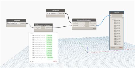 insulation on wrong worksets autodesk community