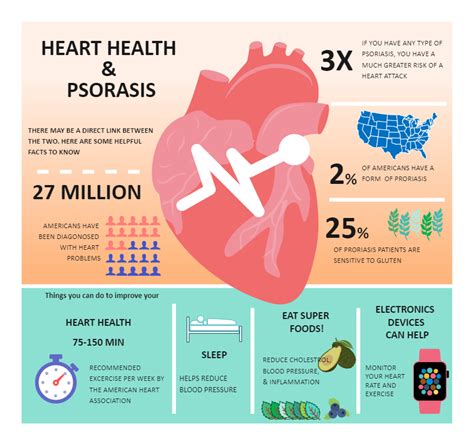 Heart Health Infographic Edrawmax Template