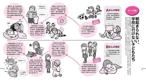 楽天ブックス 起立性調節障害（od） 朝起きられない子どもの病気がわかる本 田中 大介 9784065260210 本