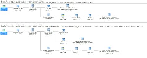 sql server why is values convert xml much slower than values