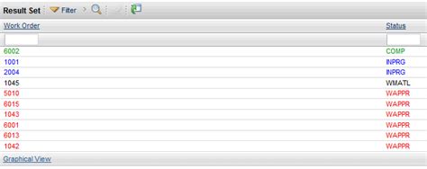 different colors in graphical view versus the list in