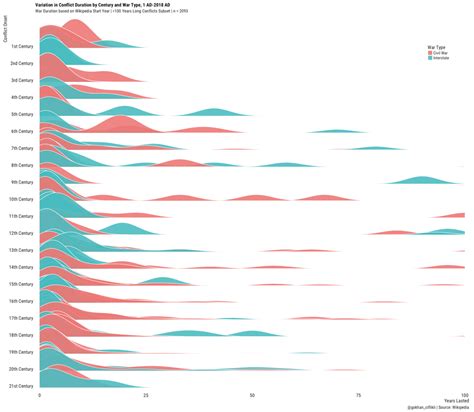 r weekly 2018 6 r consortium proposals data day texas