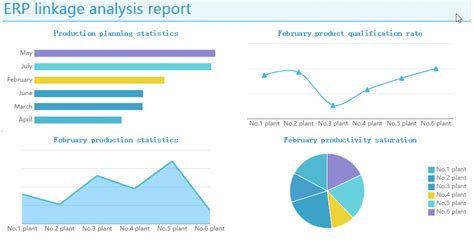 Data Linkage Linkage Among Tables And Charts Once The User Clicks