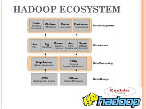 ppt hadoop online training powerpoint presentation id