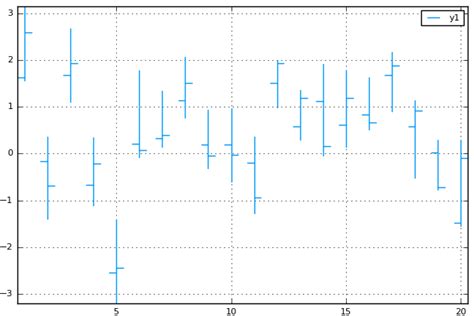 pyplot plots