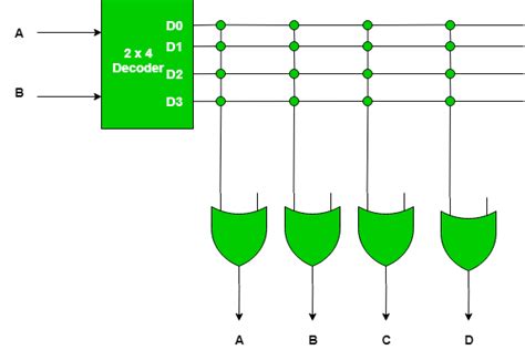 read only memory rom classification and programming geeksforgeeks