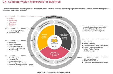 using computer vision to collect business intelligence