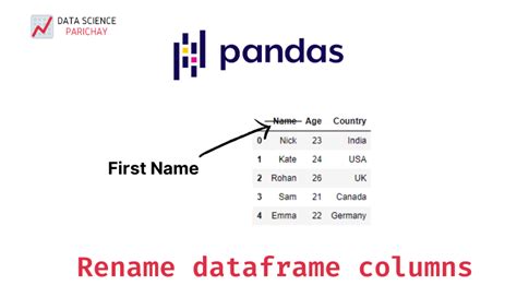 pandas create dataframe with column headers