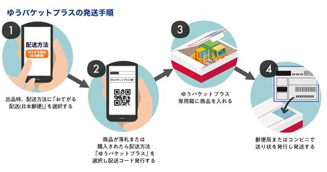 ヤフオク とpaypayフリマ、おてがる配送（日本郵便）で新サービス提供開始 配送手段の拡充へ Eczine（イーシージン）