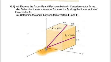 Solved A Express The Forces F1 And F2 Shown Below In