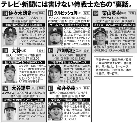 【wbc裏話】佐々木朗希と宮城大弥、ダルビッシュ有と伊藤大海…侍ジャパン「最高のペア」はどの2人？｜newsポストセブン Part 2