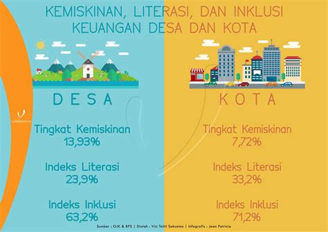 Inklusi Keuangan 2019 Lampaui Target Nasional