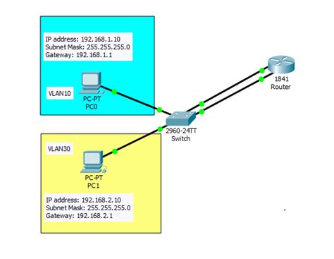 konfigurasi legacy inter vlan routing berfungsi untuk menghubungkan dua