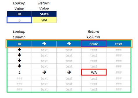 how to use vlookup match