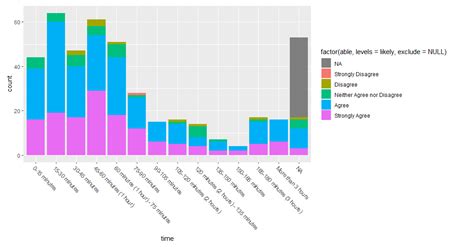 r ggplot2 stacked bar put na on top stack overflow