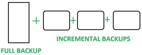 difference between incremental backup and differential backup
