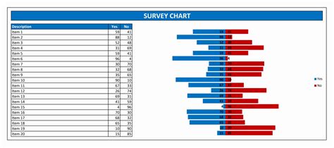 yes no chart excel templates