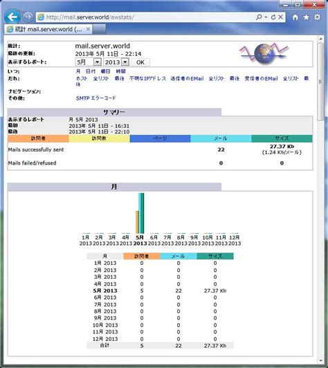 ubuntu 13 04 mail server log analyzer awstats