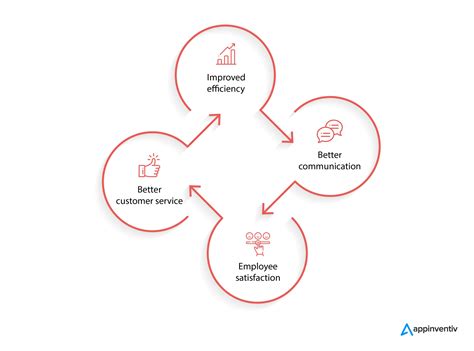 How To Successfully Create A Data Driven Culture In Your Organization