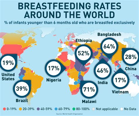 Breastfeeding Rates Around The World 2016 Data Breastfeeding