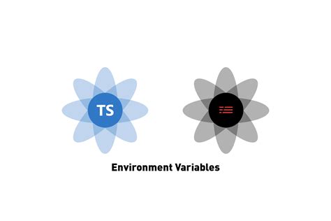 how to create and use environment variables in typescript and serverless