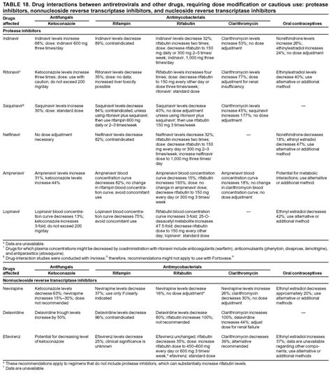 Guidelines For Using Antiretroviral Agents Among Hiv Infected Adults