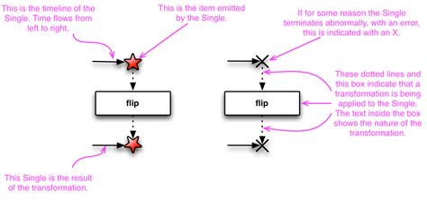 understanding rxjava and how it can be used in application by nyame