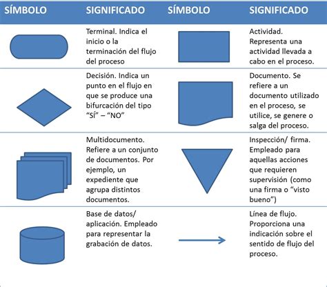 Get Diagrama De Flujo O Flujograma Background ~ Midjenum
