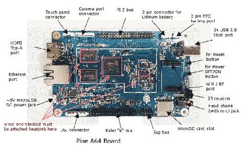 pin on raspberry pi projects