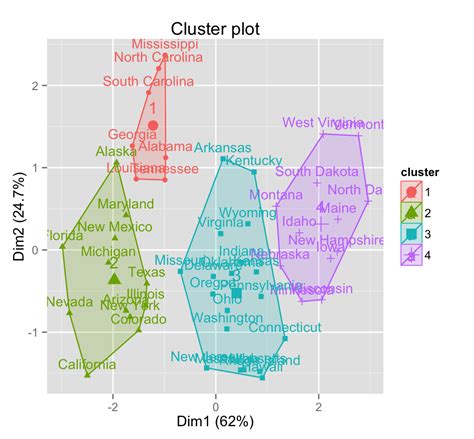 Hierarchical Clustering Essentials Unsupervised Machine Learning