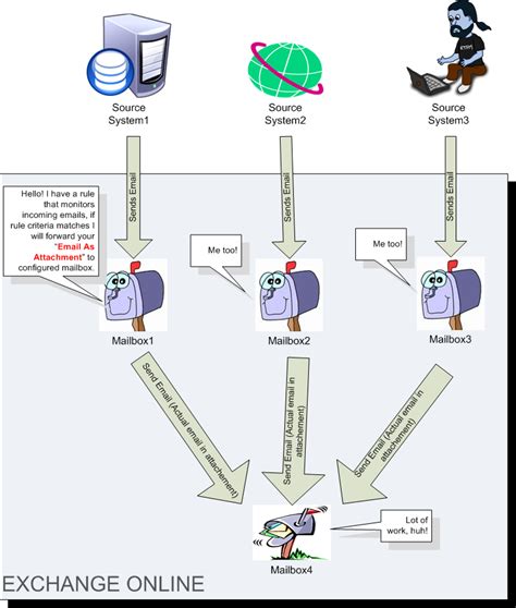 crm world configuring forward mailbox in microsoft dynamics crm and