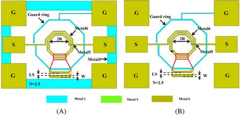 Structures Of Spiral Inductor With Guard Ring In 180‐nm Cmos