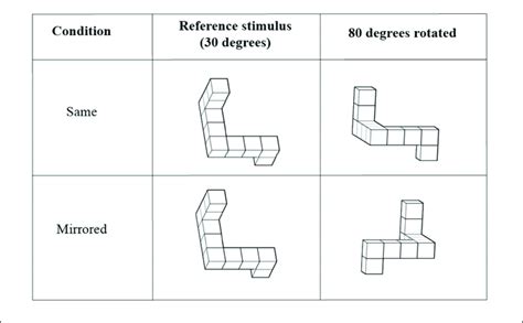 Stimuli In The Mental Rotation Test A Reference Stimulus Is