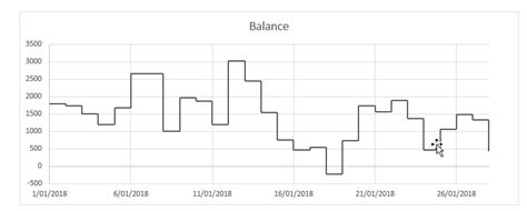 step charts in excel a4 accounting
