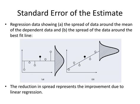 ppt curve fitting and regression powerpoint presentation