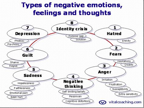 Examples Of Negative Emotions Feelings And Thoughts