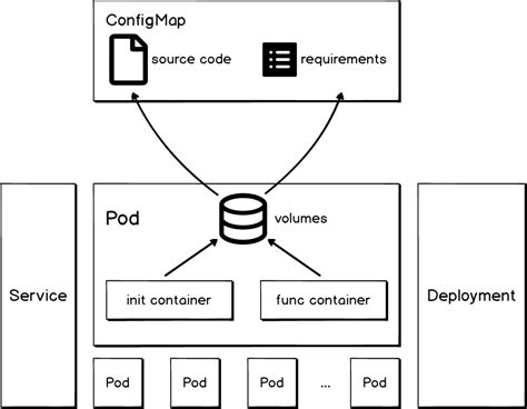 kubeless a deep dive into serverless kubernetes frameworks 1