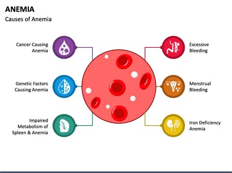 Anemia Powerpoint Template Ppt Slides