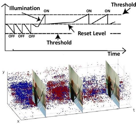 figure 1 from graph based spatio temporal feature learning for